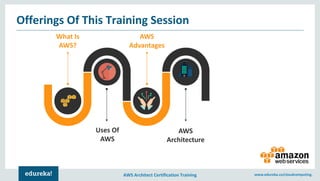 Introduction To Amazon Web Services | AWS Tutorial for Beginners | AWS Training Videos | Edureka ...