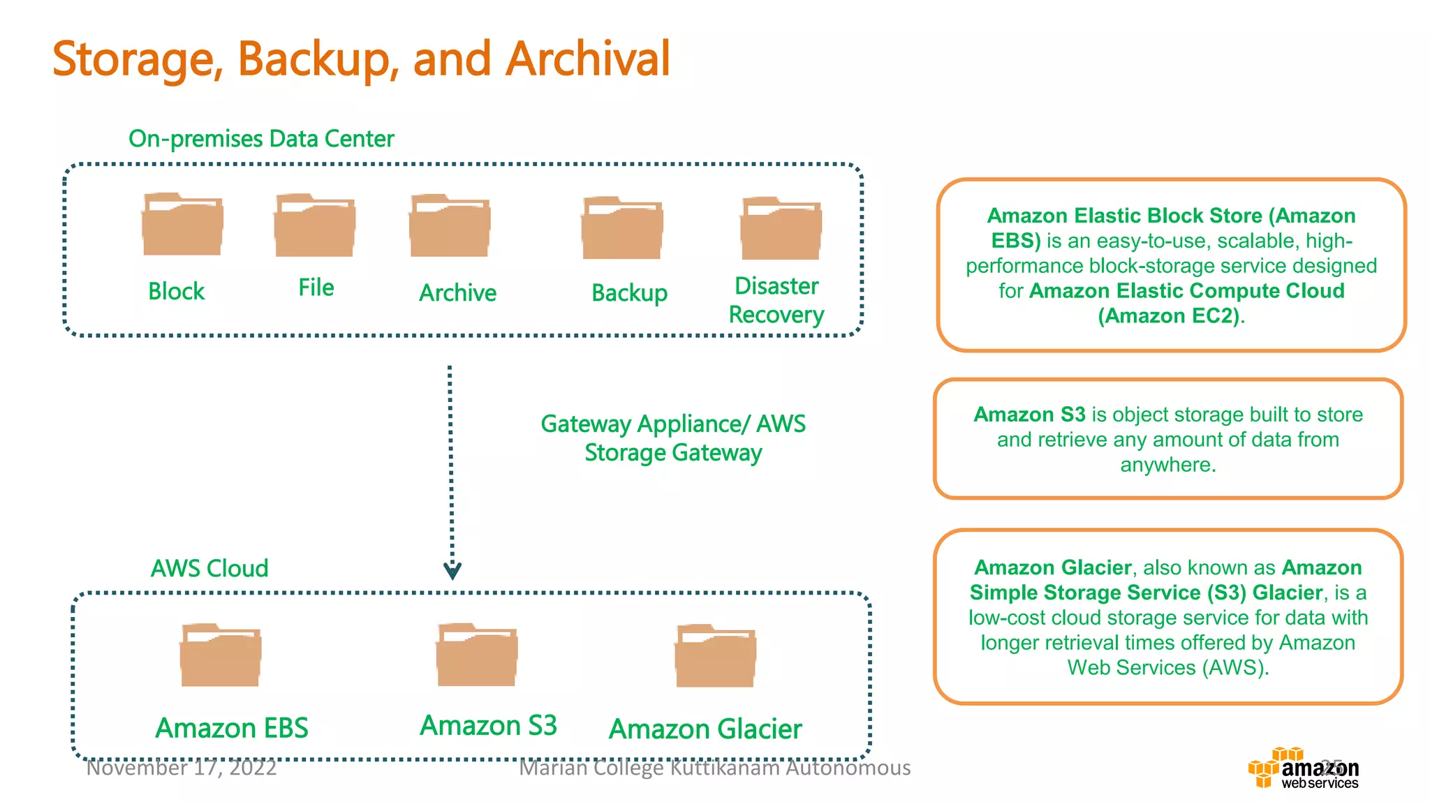 Introduction to AWS.pptx