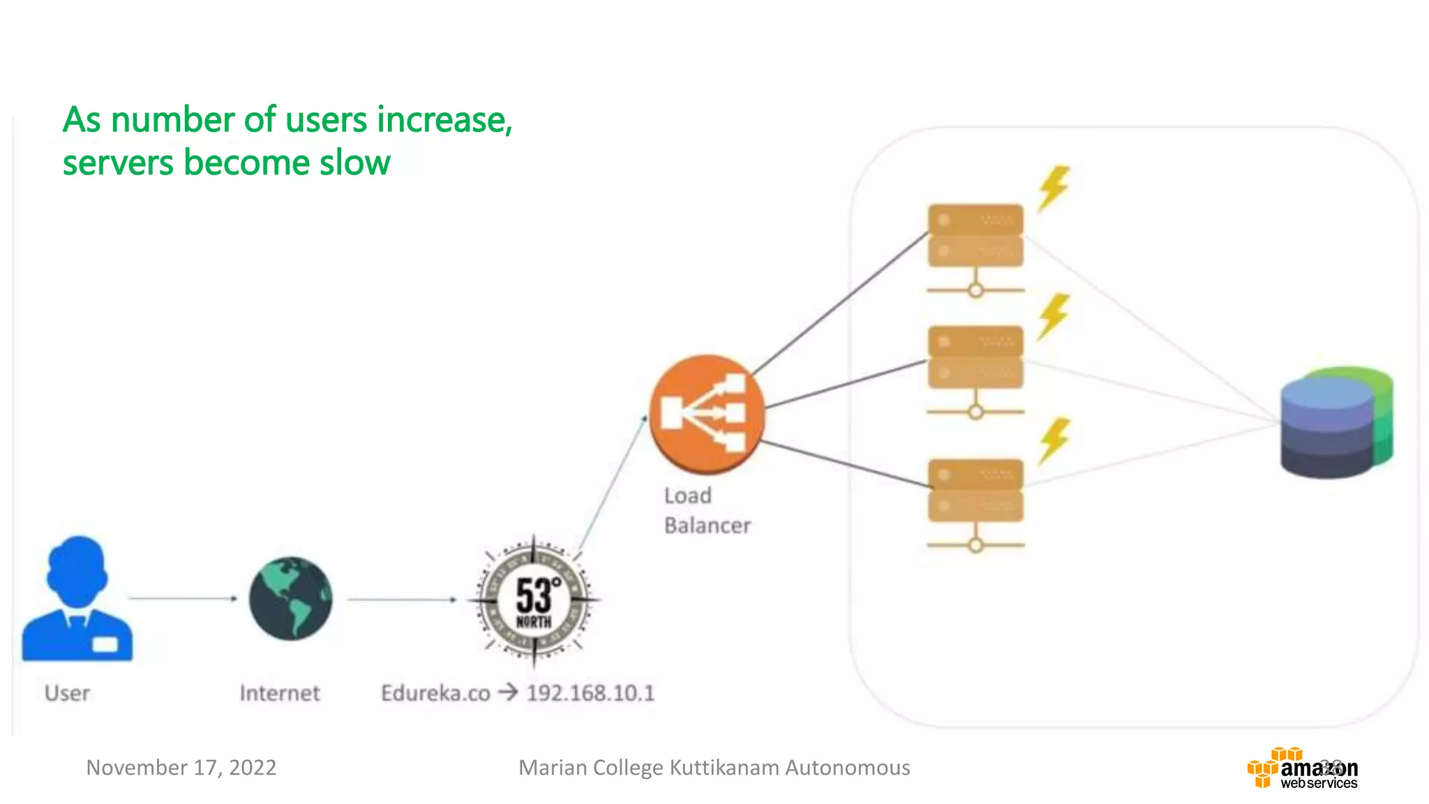 Introduction to AWS.pptx