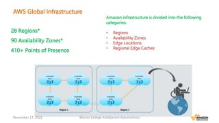 Introduction to AWS.pptx