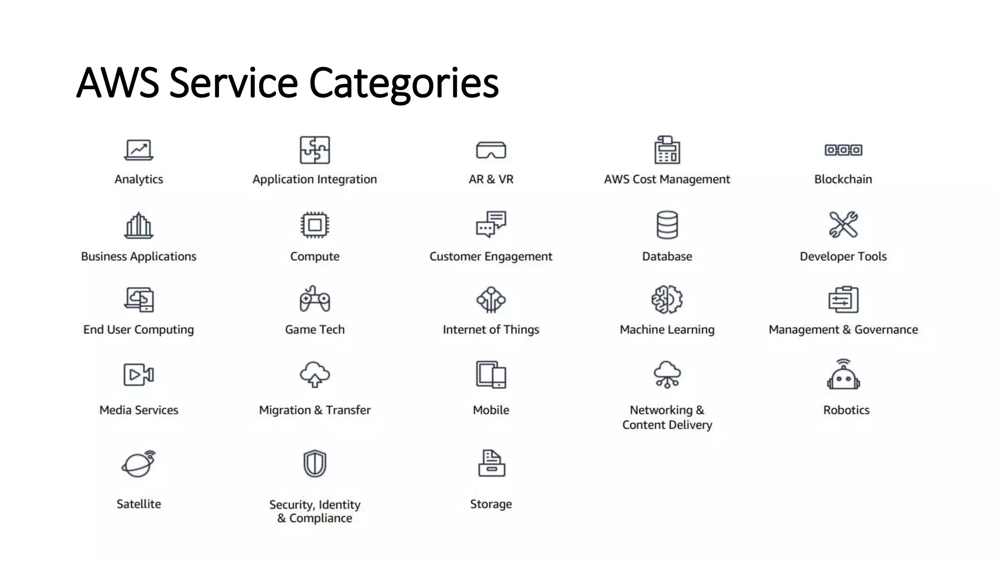 Introduction to AWS (Amazon Web Services) | PDF