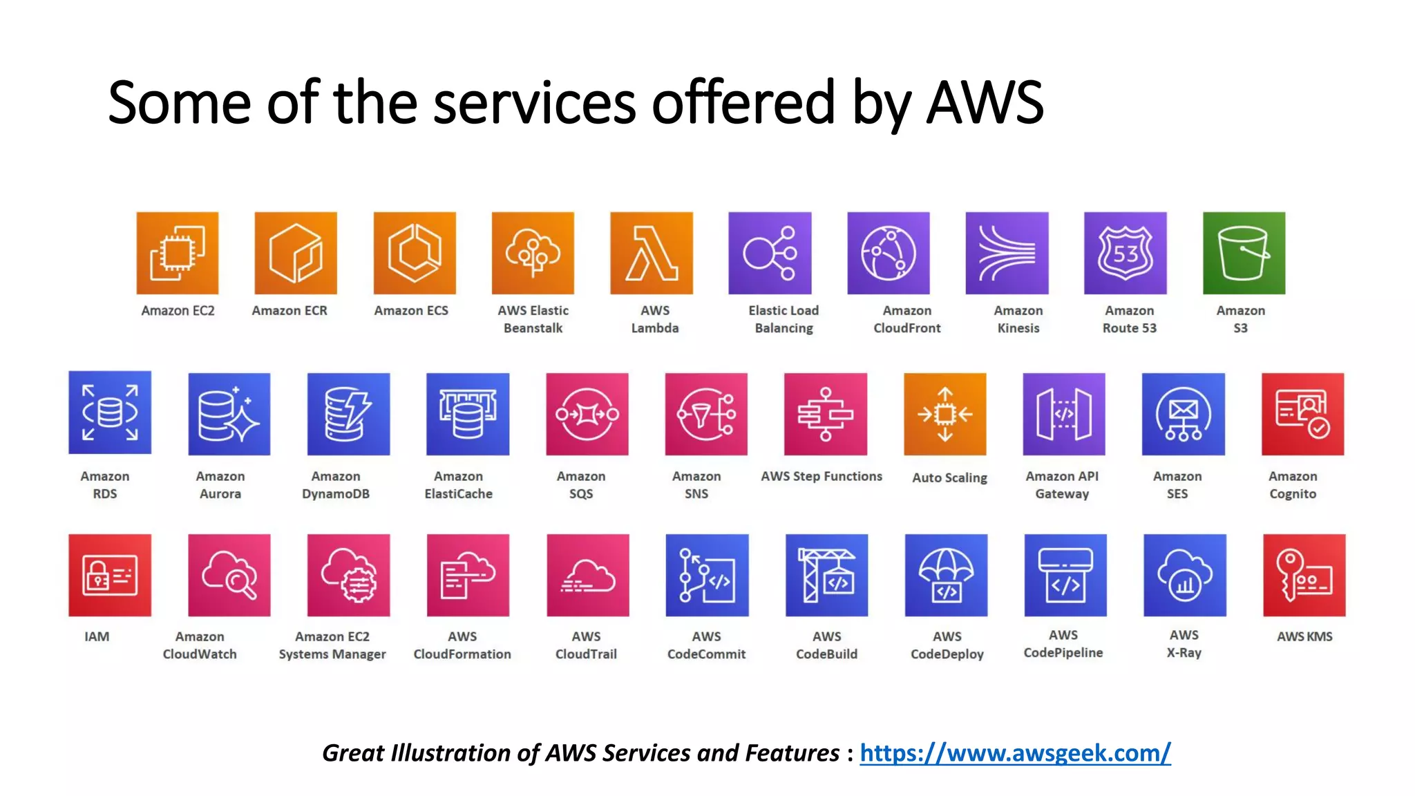 Introduction to AWS (Amazon Web Services) | PDF