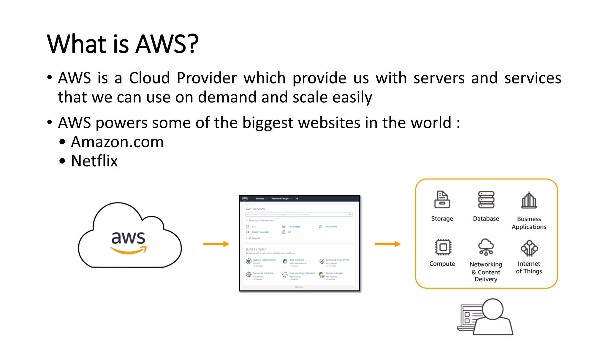 Introduction to AWS (Amazon Web Services) | PDF