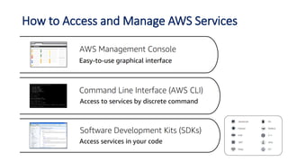 Introduction to AWS (Amazon Web Services) | PDF