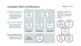 Introduction to AWS (Amazon Web Services) | PDF