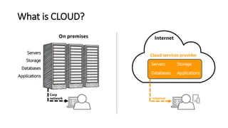 Introduction to AWS (Amazon Web Services) | PDF