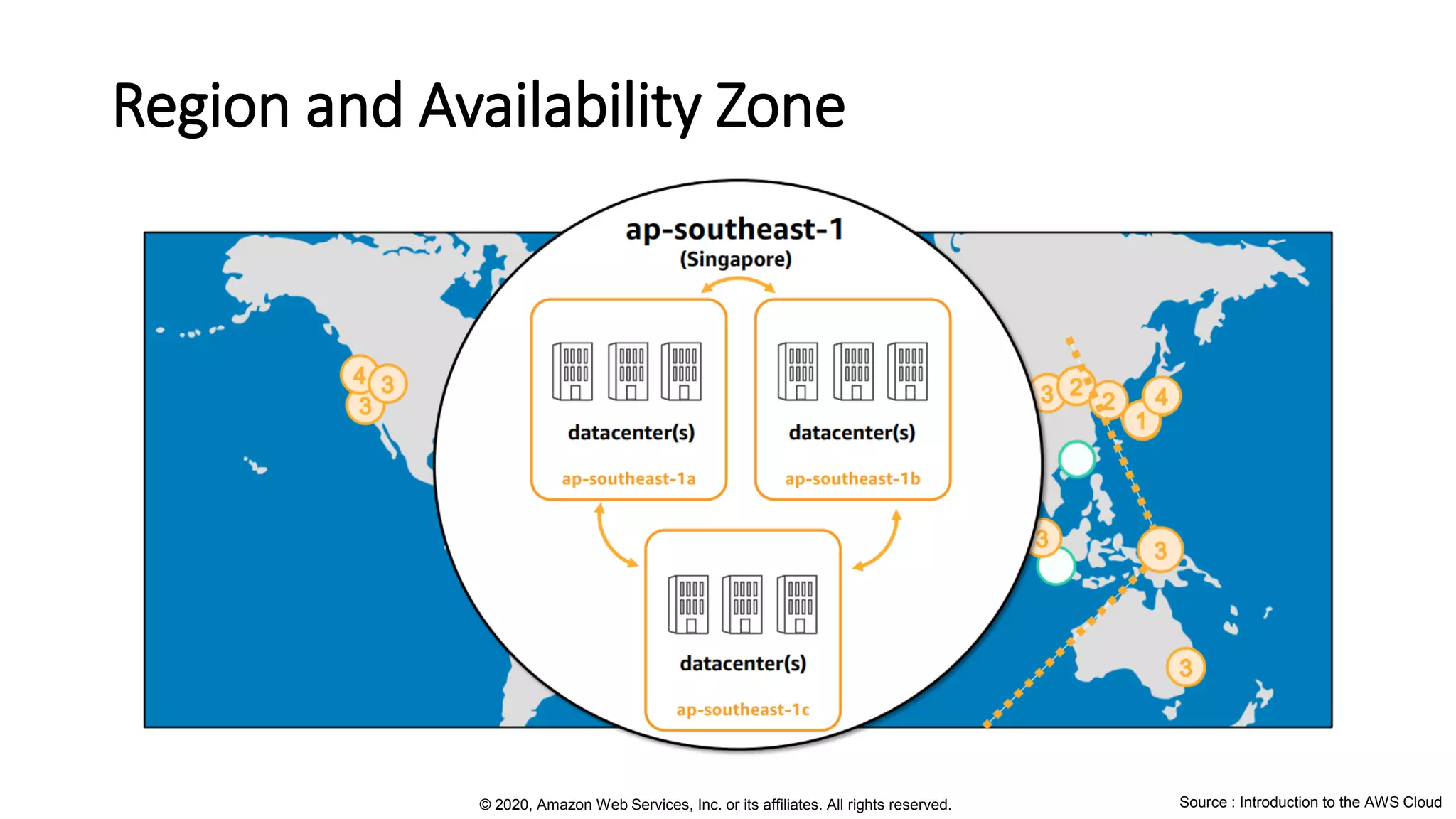 Introduction to AWS (Amazon Web Services) | PDF