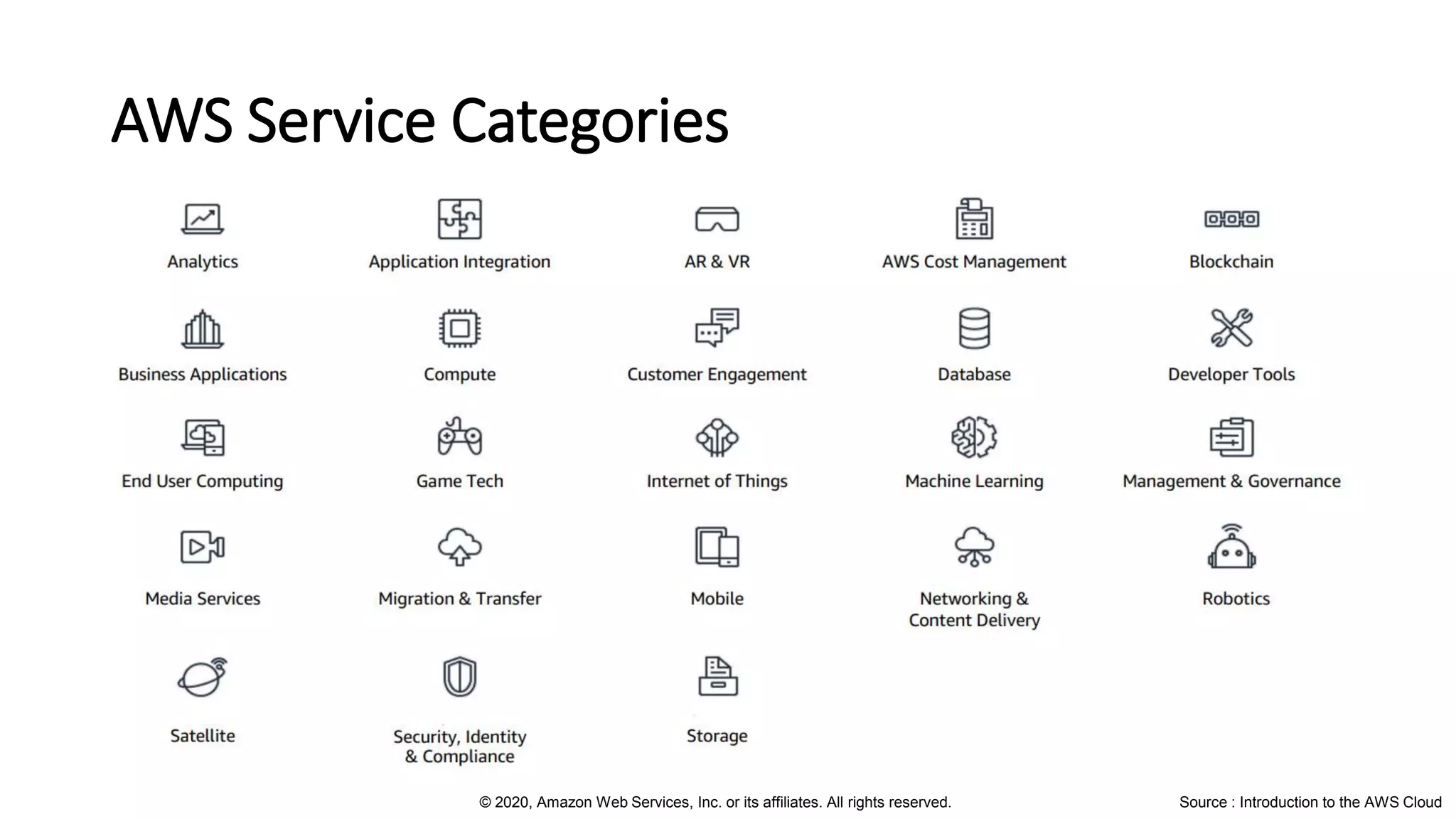 Introduction to AWS (Amazon Web Services) | PDF | Cloud Computing | Internet