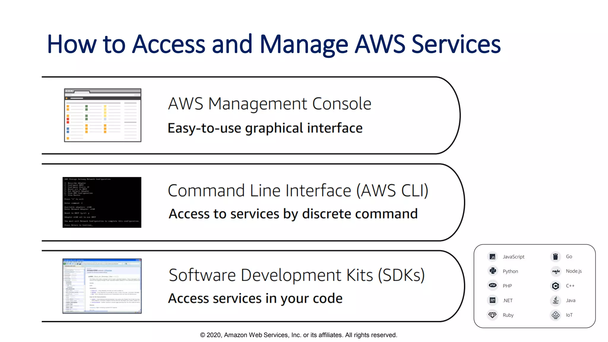 Introduction to AWS (Amazon Web Services) | PDF | Cloud Computing | Internet