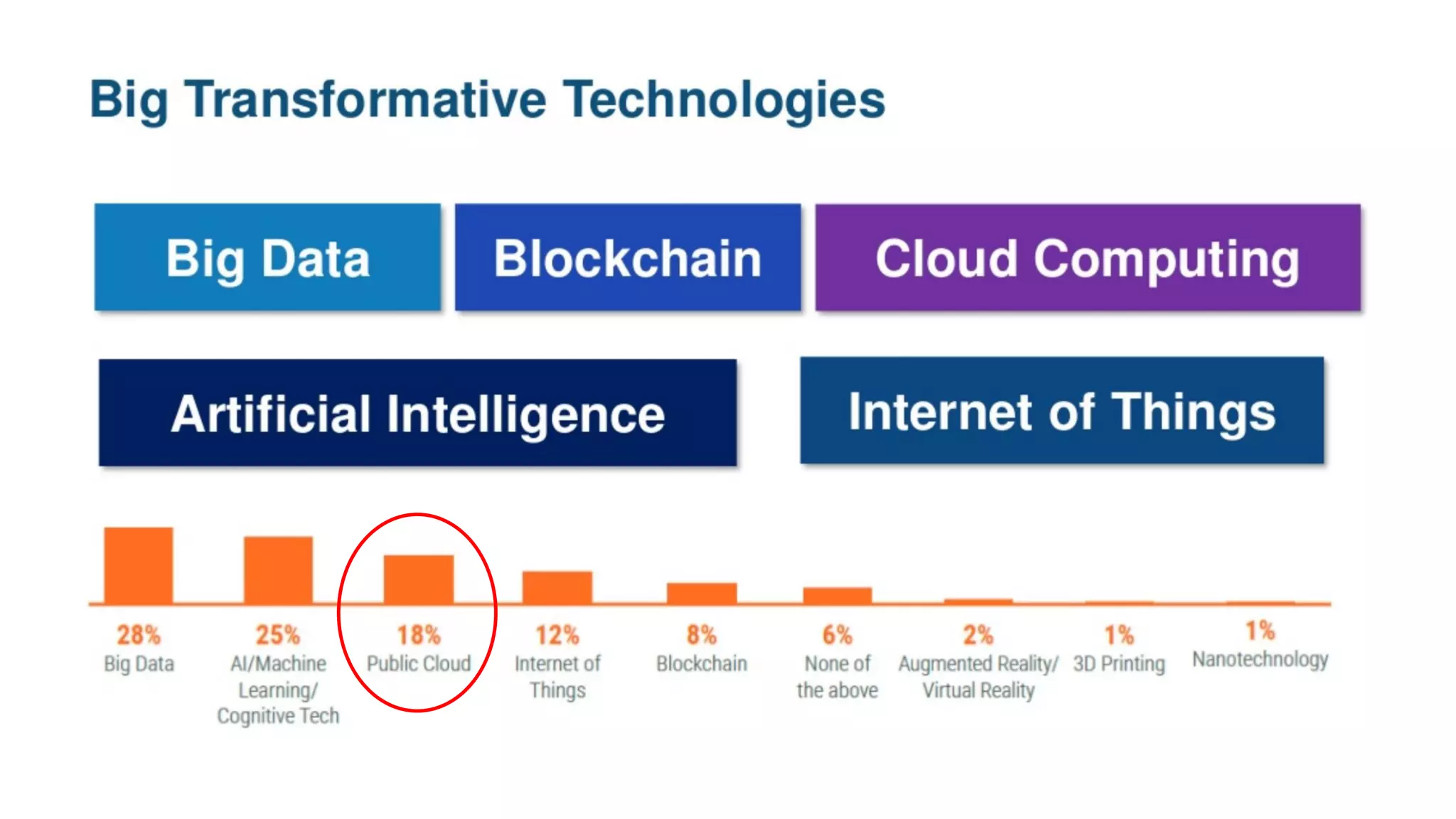 Introduction To Aws Amazon Web Services Pdf Cloud Computing Internet