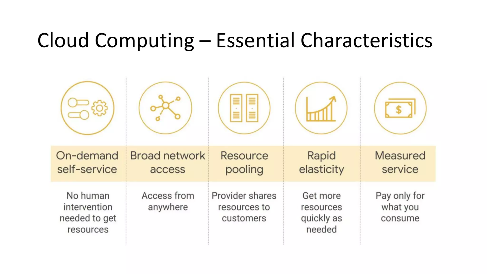 Introduction To Aws Amazon Web Services Pdf Cloud Computing Internet