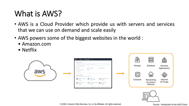Introduction to AWS (Amazon Web Services) | PDF | Cloud Computing | Internet