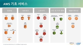 강연 1. AWS 소개 및 AWS의 역사:: AWSome Day Online Conference | PPTX