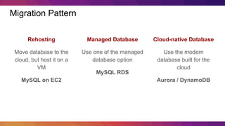 Introduction to AWS Cloud Databases [Apr 2020] | PDF
