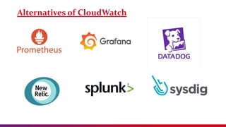 Introduction to AWS CloudWatch Presentation | PPTX