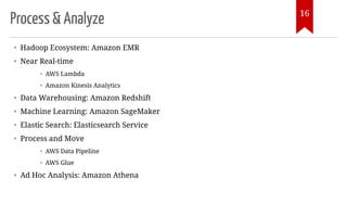 Introduction to aws data pipeline services | PPT