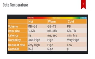 Introduction to aws data pipeline services | PPT