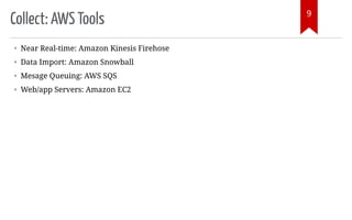 Introduction to aws data pipeline services | PPT