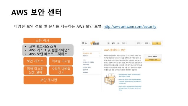비즈니스 혁신 가속화와 효과적 규정 준수를 위한 AWS ISMS 소개::신종회::AWS Summit Seoul 2018