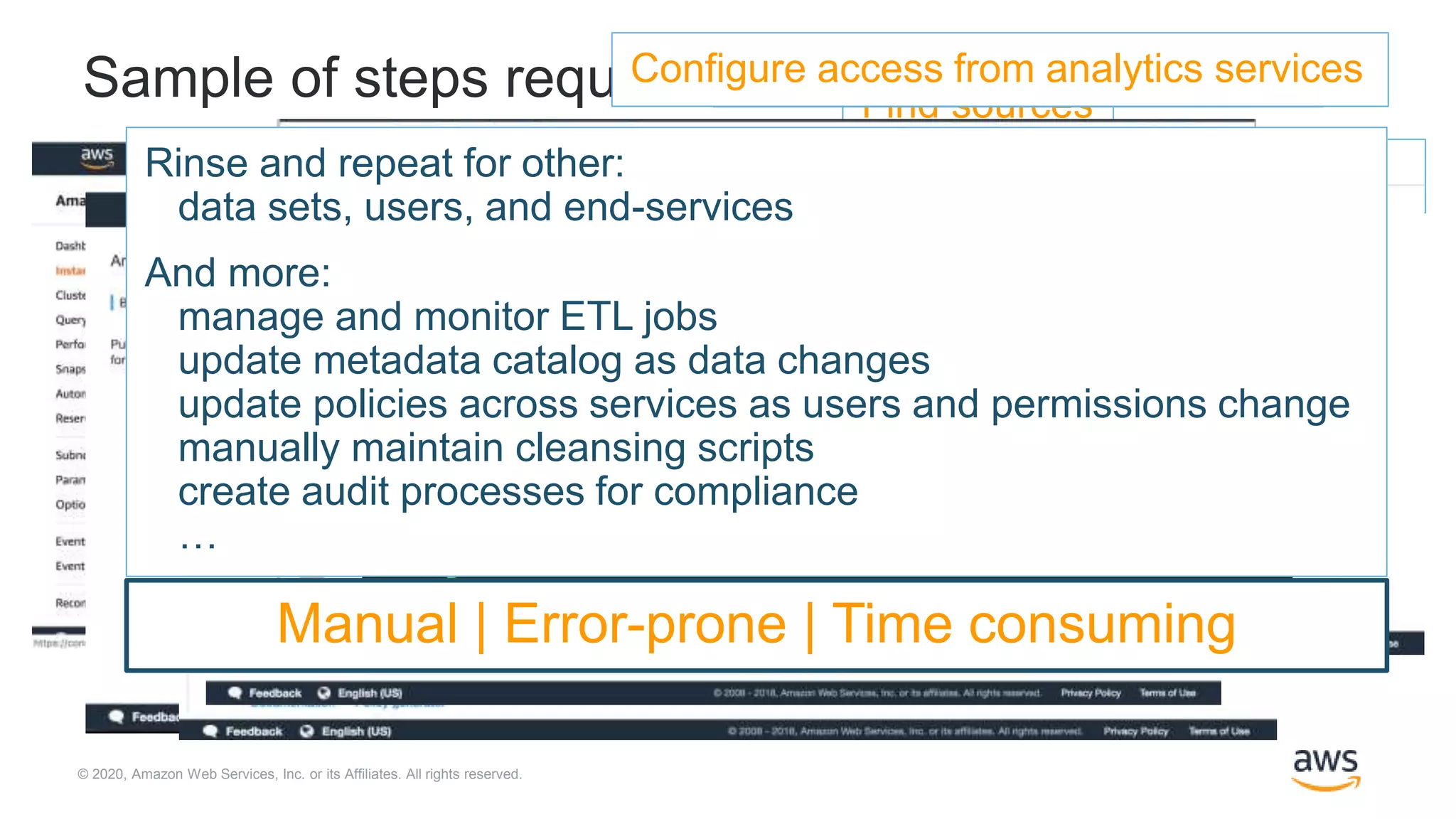 Introduction to AWS Lake Formation.pptx