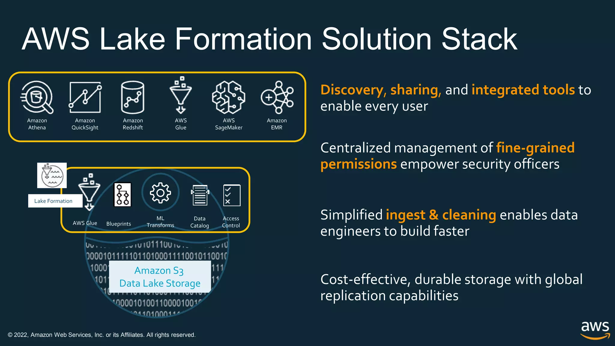 Introduction to AWS Lake Formation.pptx | Databases | Computer Software and Applications