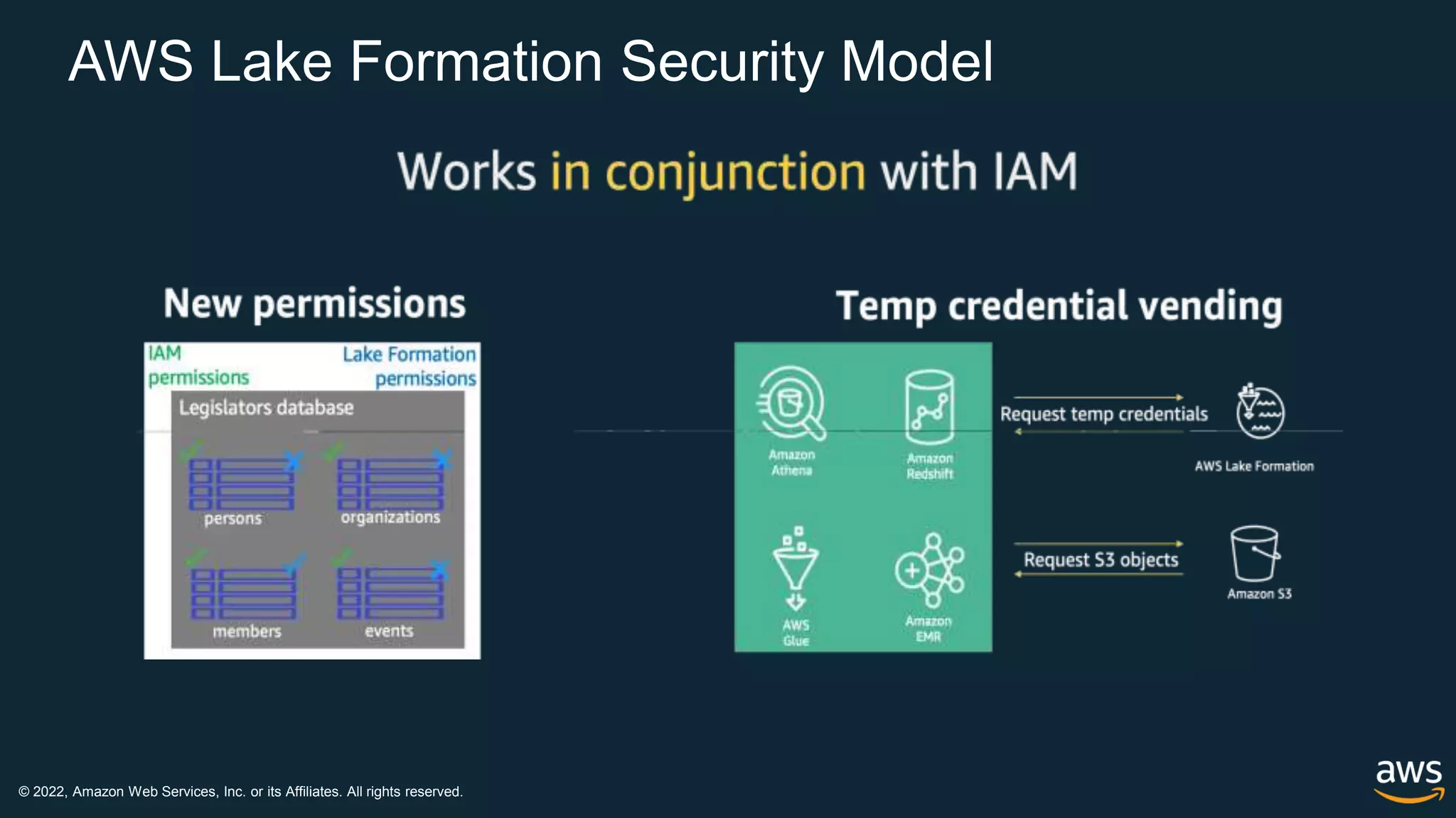 Introduction to AWS Lake Formation.pptx