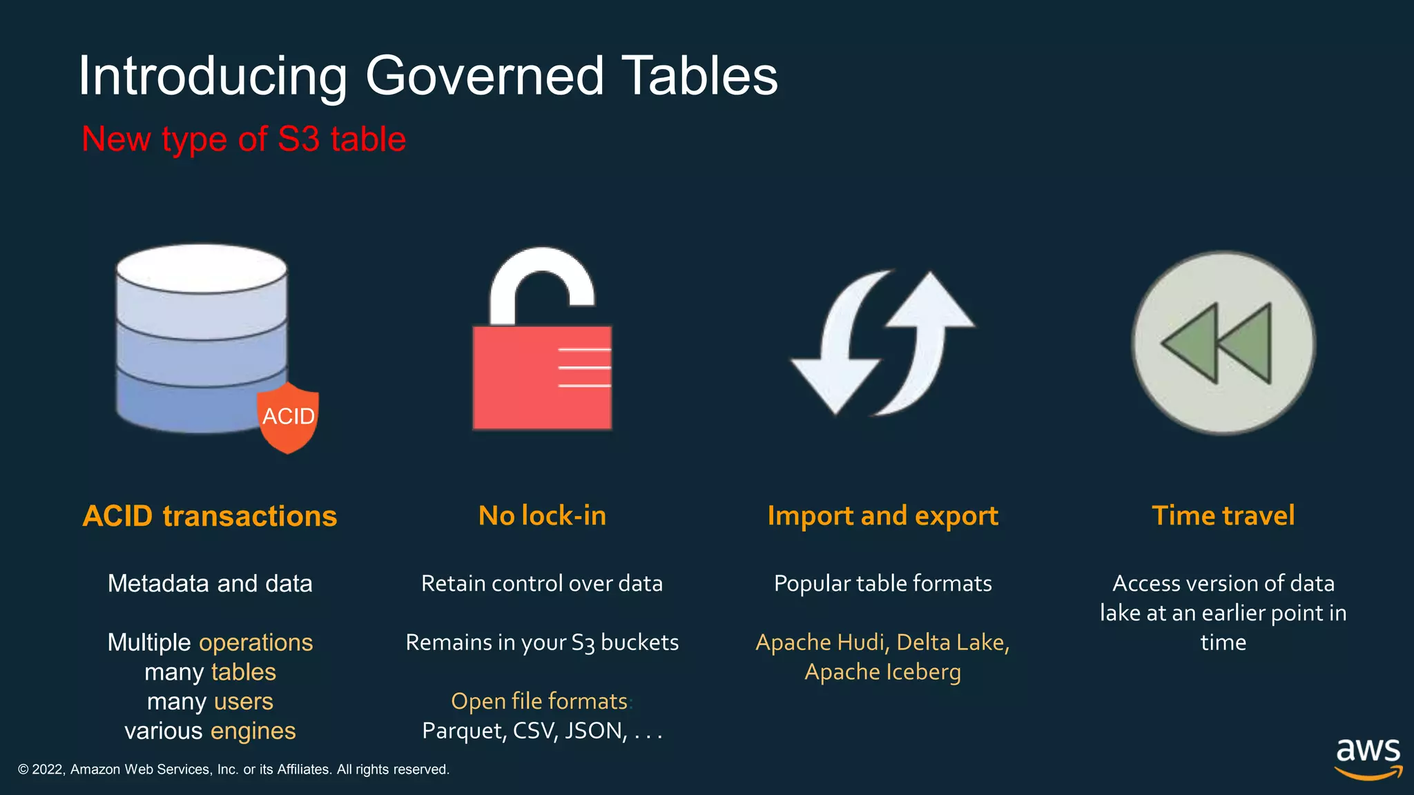 Introduction to AWS Lake Formation.pptx