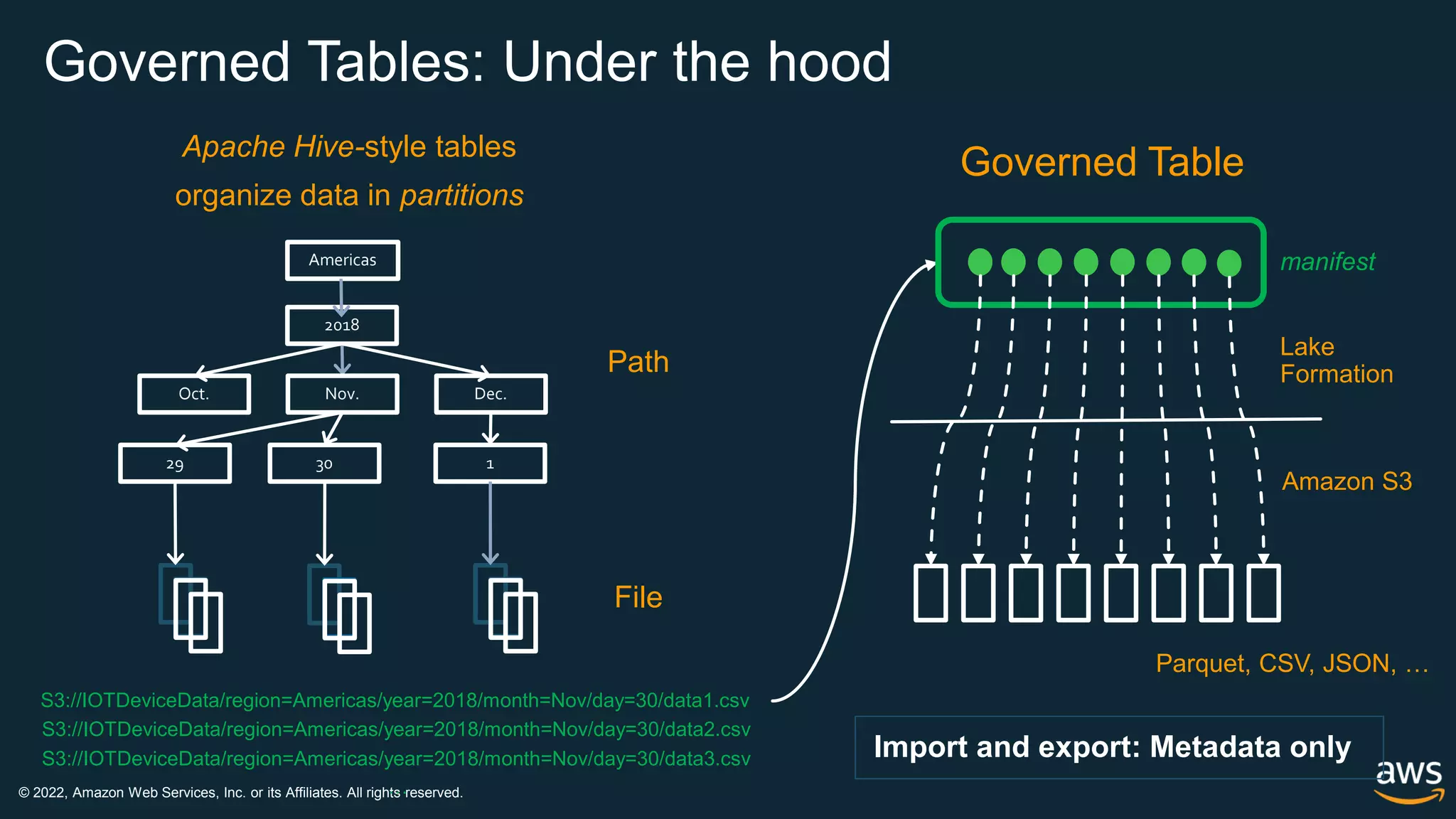 Introduction to AWS Lake Formation.pptx