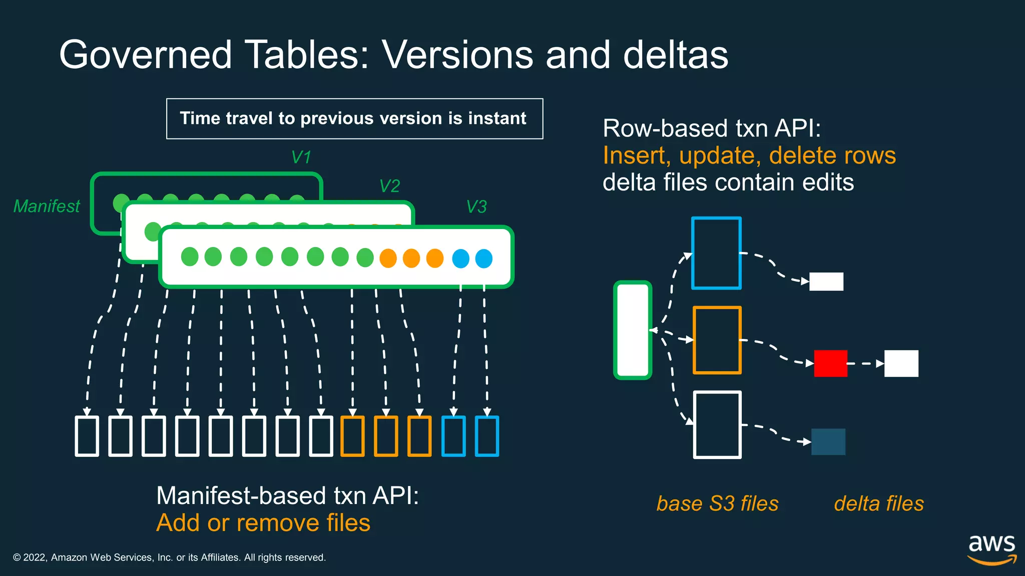 Introduction to AWS Lake Formation.pptx