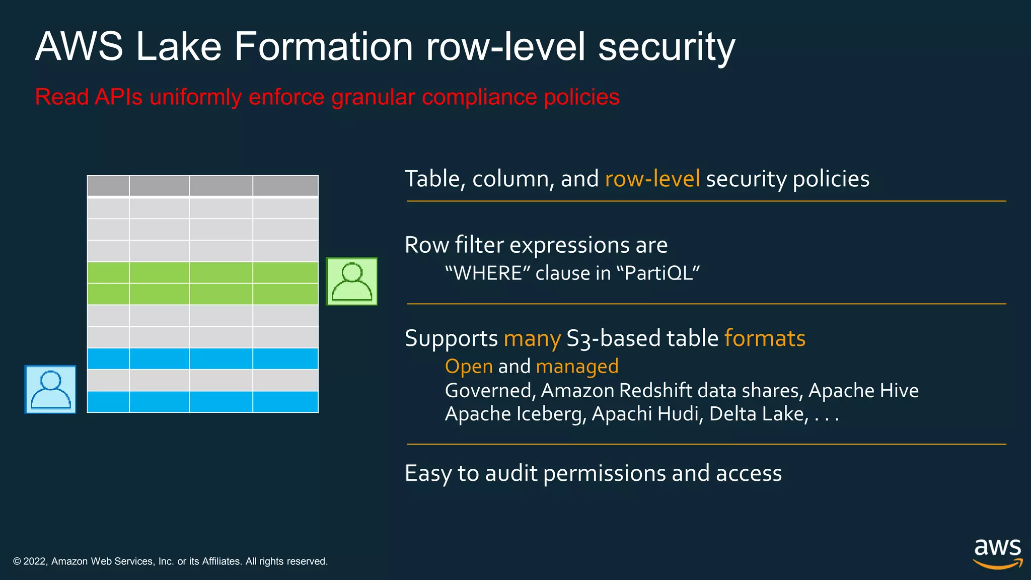 Introduction to AWS Lake Formation.pptx | Databases | Computer Software ...