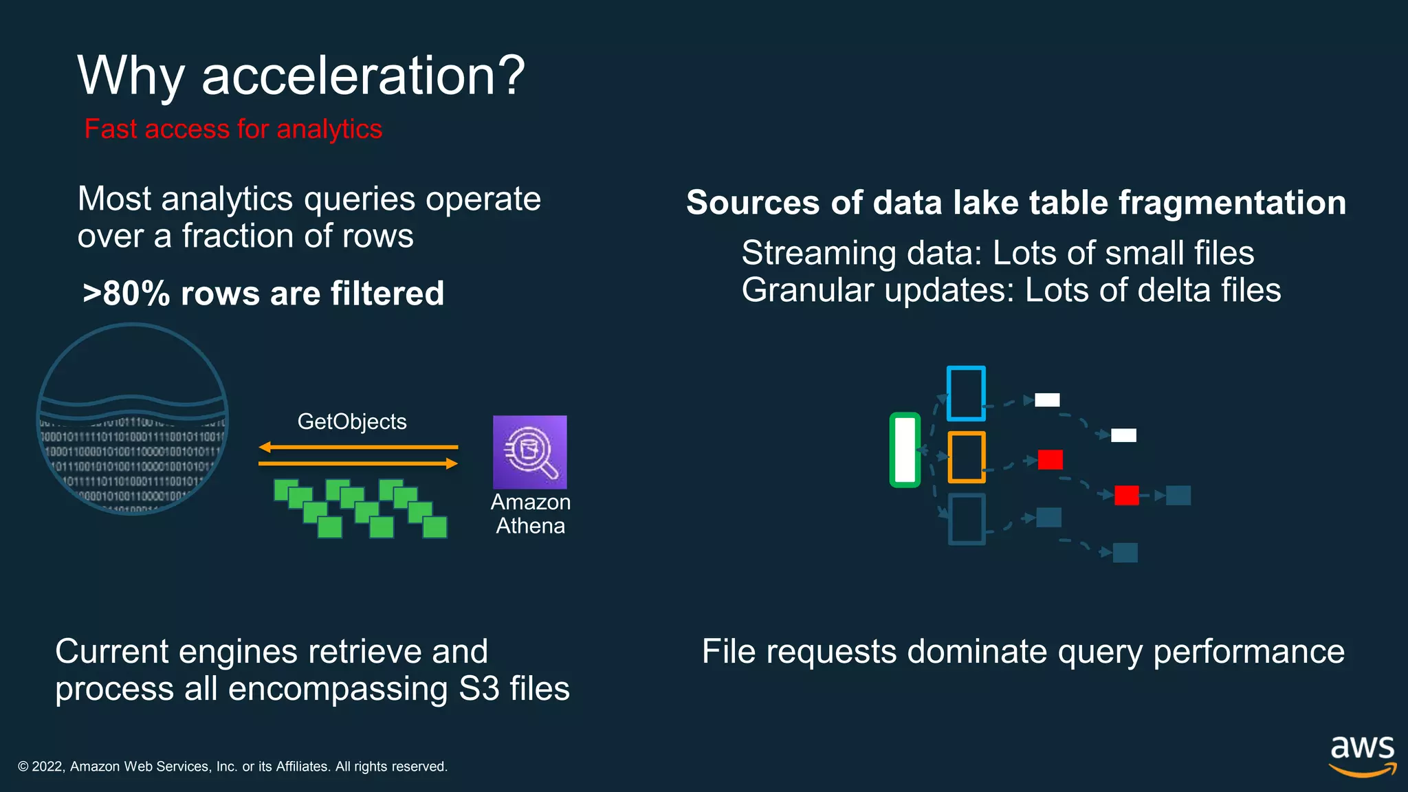 Introduction to AWS Lake Formation.pptx