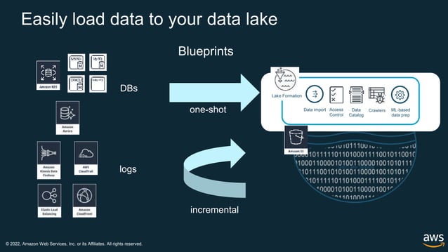 Introduction to AWS Lake Formation.pptx | Databases | Computer Software and Applications
