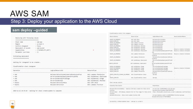 Introduction to AWS lambda & Serverless Application1.pptx