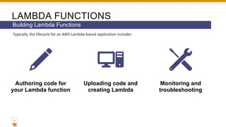 Introduction to AWS lambda & Serverless Application1.pptx