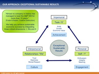 Introduction To Axialent | PPT