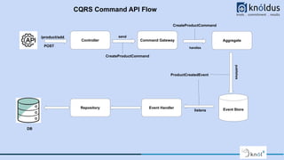 Introduction to Axon FrameWork with CQRS pattern | PPT