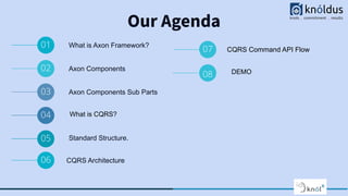 Introduction to Axon FrameWork with CQRS pattern | PPT