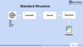 Introduction to Axon FrameWork with CQRS pattern | PPT