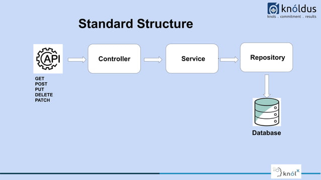 Introduction to Axon FrameWork with CQRS pattern | PPT