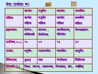 Introduction to ayurveda .pdf