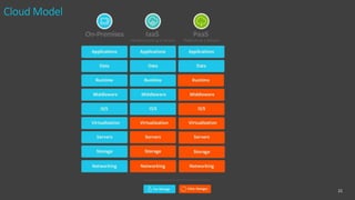 Introduction to azure | PPTX | Cloud Computing | Internet