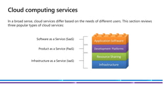Introduction to Azure fundamentals of cloud.pptx