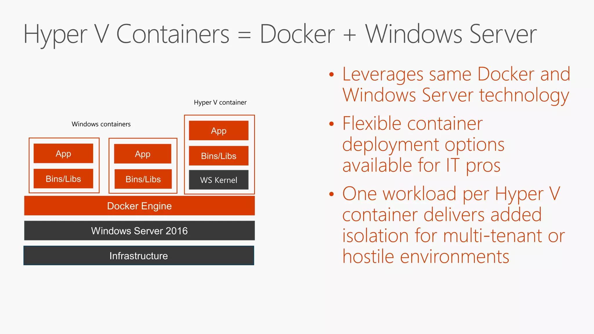 Azure Container Service | PPT