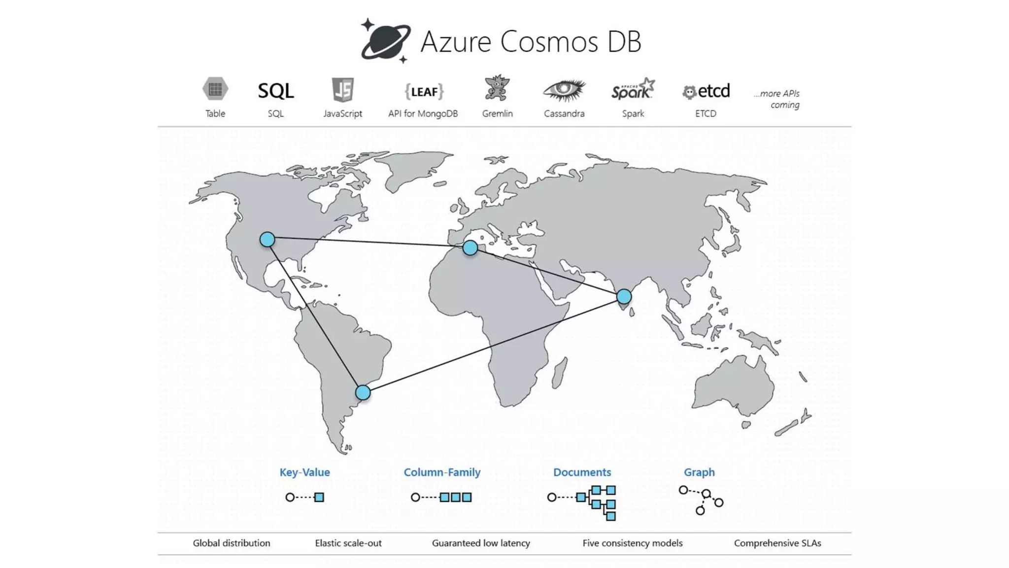 Introduction to azure cosmos db | PPTX