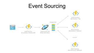 Introduction to azure cosmos db | PPTX