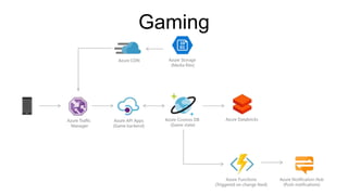 Introduction to azure cosmos db | PPTX