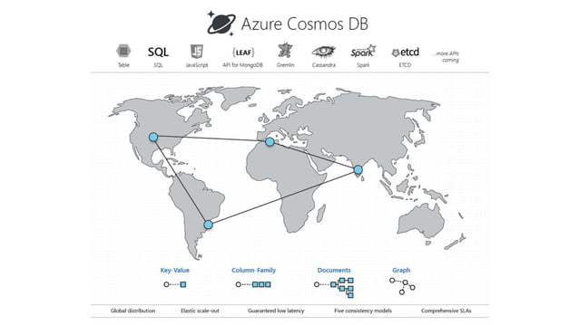 Introduction to azure cosmos db | PPTX