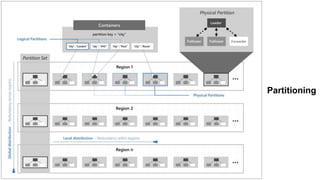 Introduction to azure cosmos db | PPTX