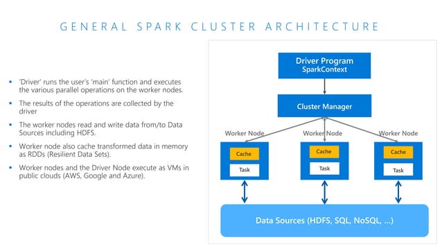 Introduction to Azure Databricks