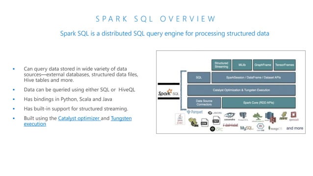 Introduction to Azure Databricks